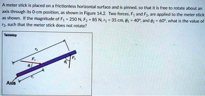 SOLVED: A meter stick is placed on a frictionless horizontal surface ...