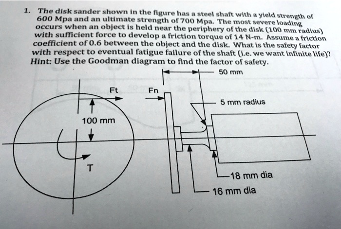The disk sander shown in the figure has a steel shaft with a yield ...