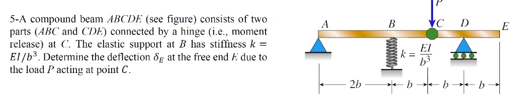 SOLVED: A compound beam ABCDE (see figure) consists of two parts (ABC ...
