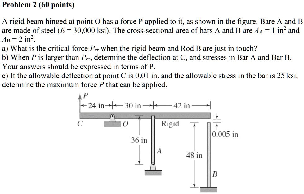 SOLVED: Problem 2 (60 points) A rigid beam hinged at point O has a ...