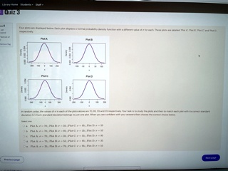 Four plots are displayed below. Each plot displays a normal probability density function with a ...