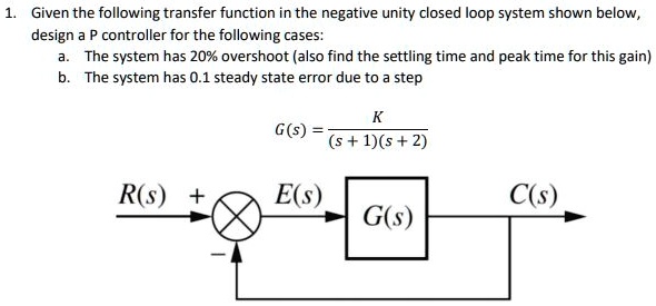 SOLVED: Given the following transfer function in the negative unity closed-loop system shown ...