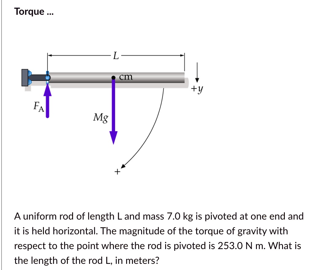 SOLVED: Torque... cm Mg A uniform rod of length L and mass 7.0 kg is pivoted at one end and it ...