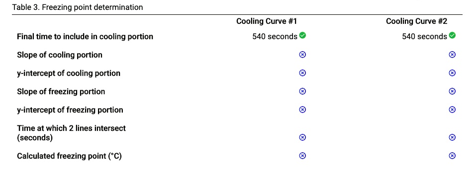 table 3 freezing point determination cooling curve 1 cooling curve 2 ...