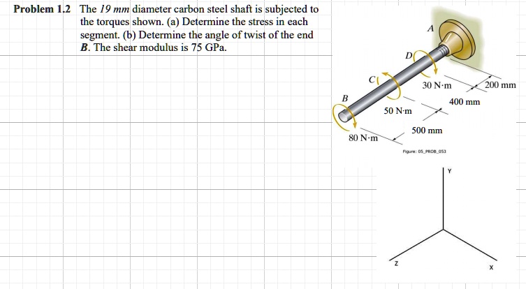 SOLVED: Problem 1.2The 19 mm diameter carbon steel shaft is subjected ...