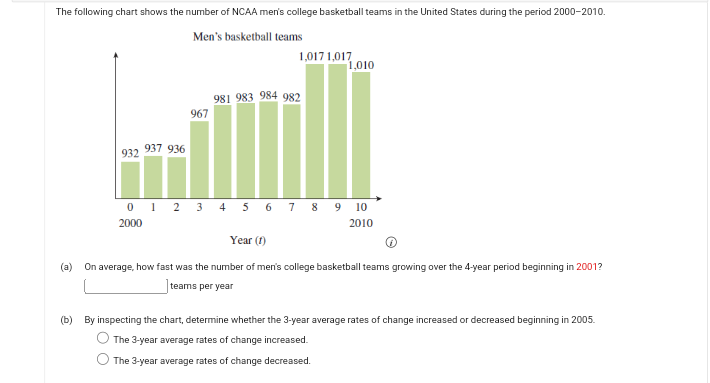 The following chart shows the number of NCAA men's college basketball ...