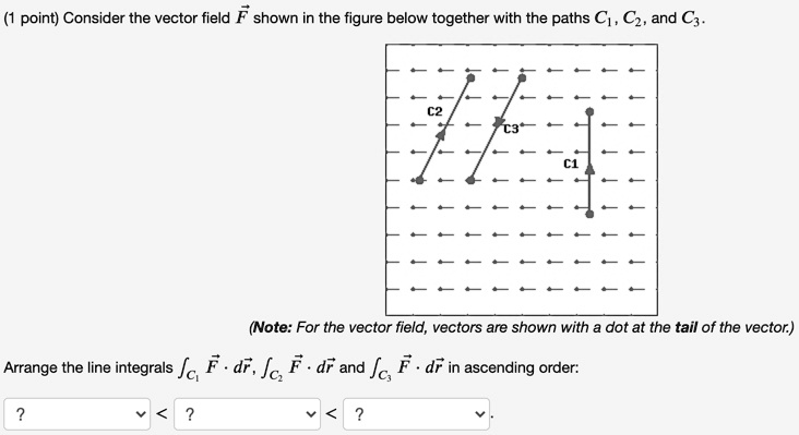 SOLVED: Consider the vector field F shown in the figure below together with the paths C1, C2 ...