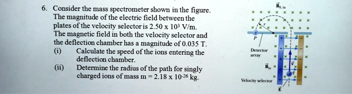 SOLVED: Consider the mass spectrometer shown in the figure. The ...