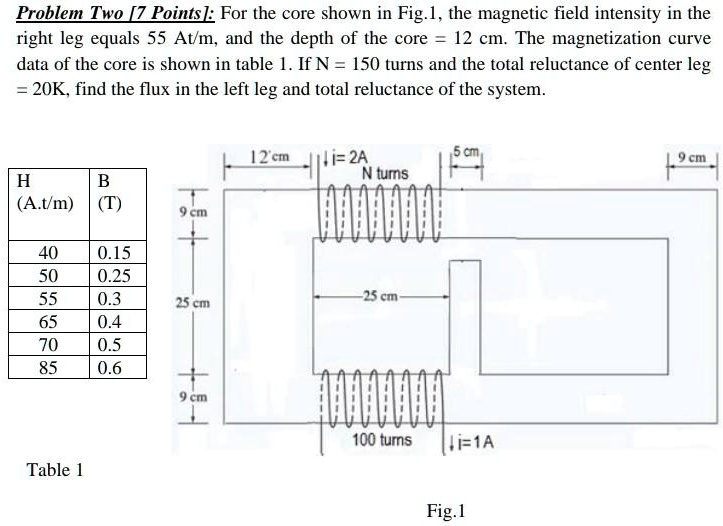 SOLVED: Problem Two /7 Points For the core shown in Fig.1, the magnetic ...