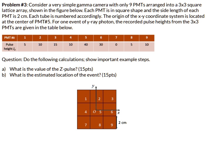 SOLVED: Problem #3: Consider a very simple gamma camera with only 9 ...