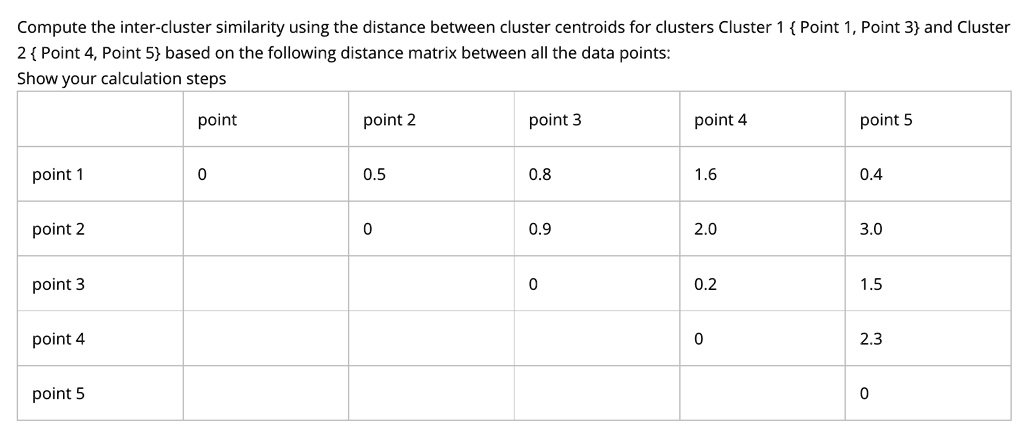 Compute the inter-cluster similarity using the distance between cluster ...