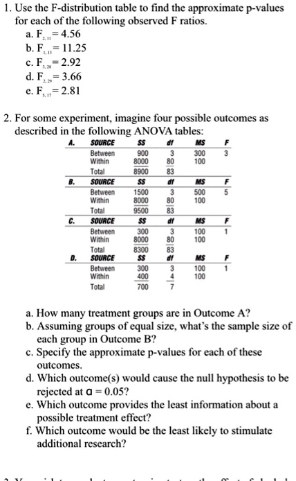 SOLVED:1. Use the F-distribution table to find the approximate p-values ...