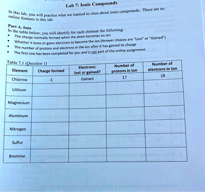 SOLVED: Lab 7: Ionic Compounds compounds. There are no this " lab you will practice what we ...