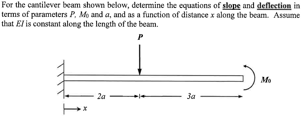 For the cantilever beam shown below, determine the equations of slope ...