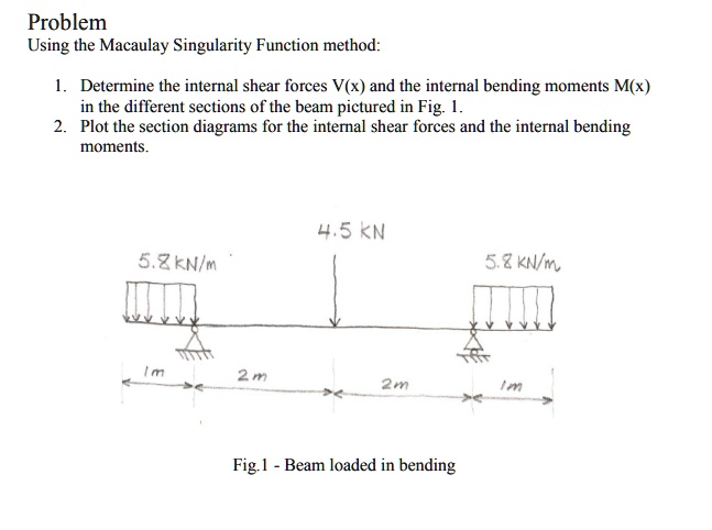 Solved Problem Using The Macaulay Singularity Function Method 1 Determine The Internal Shear 6733