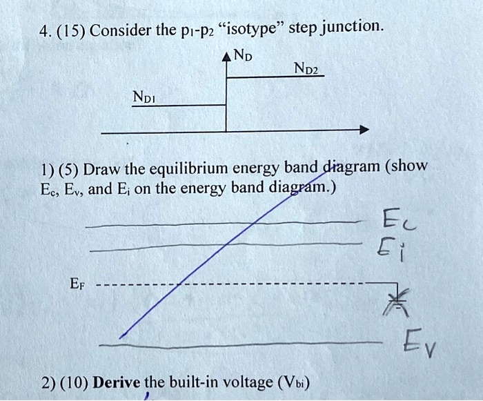 SOLVED: 4. (15) Consider the p-n "isotype" step junction AND ND2 NDi 1) (5) Draw the equilibrium ...