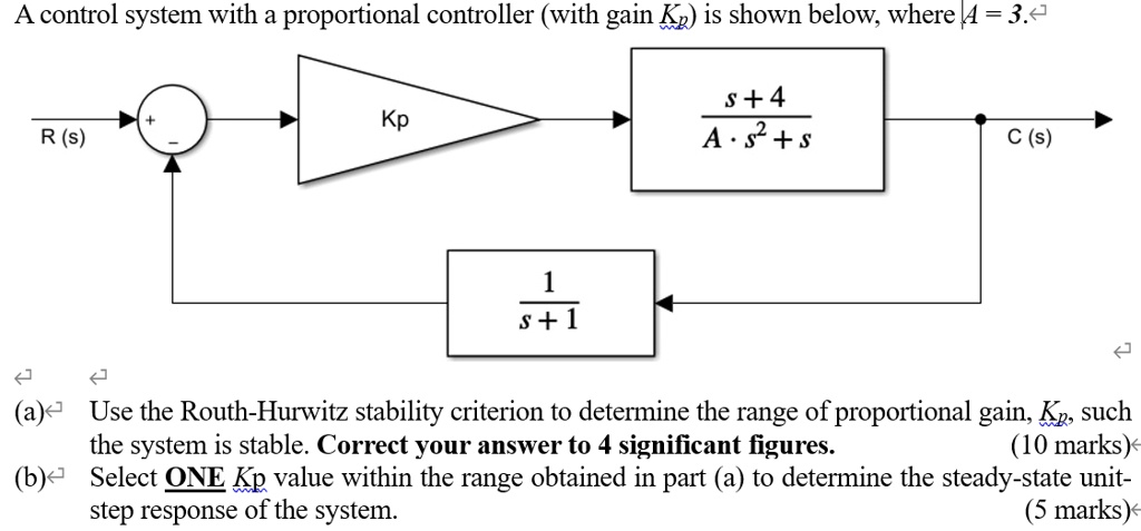 A control system with a proportional controller (with gain Kp) is shown below, where A = 3. R (s ...