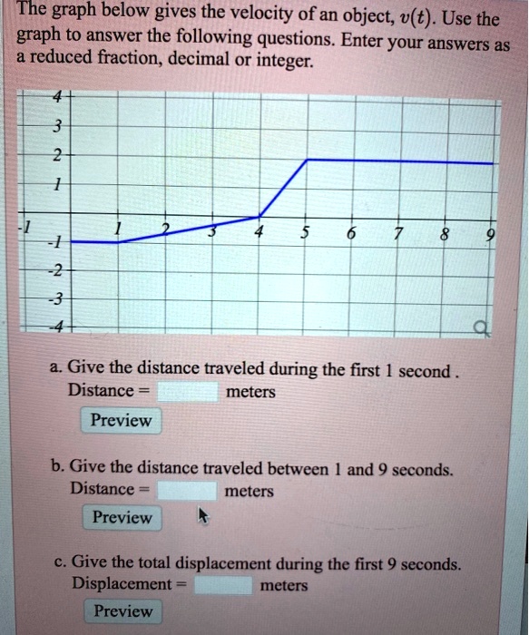 SOLVED: The graph below gives the velocity of an object; v(t). Use the ...