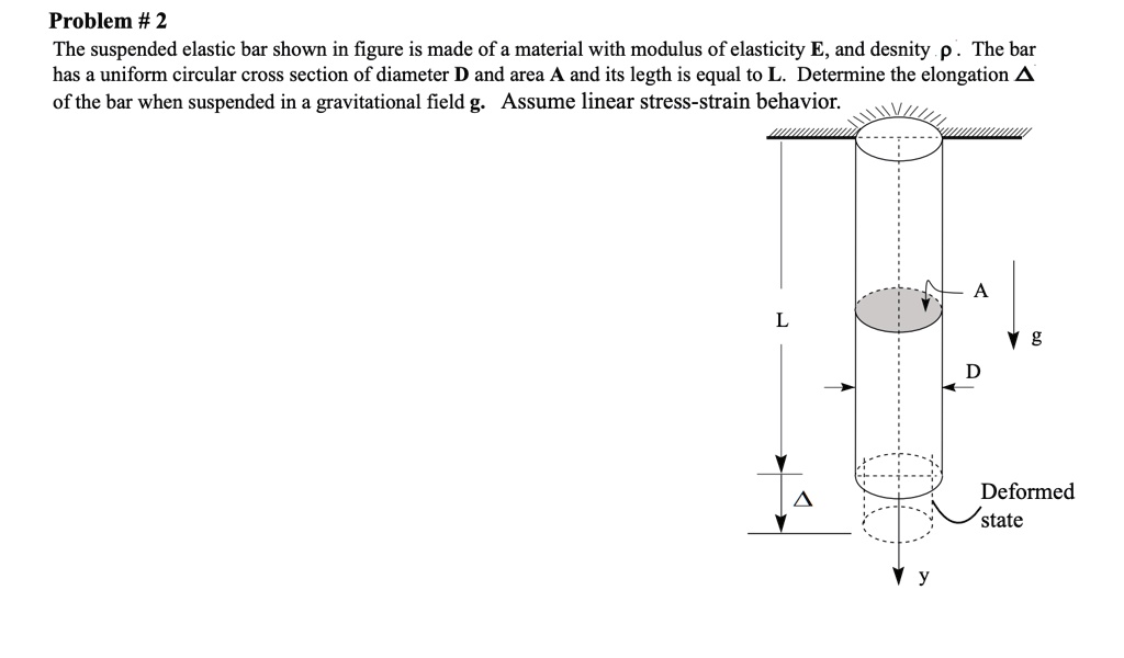 Problem # 2 The suspended elastic bar shown in figure is made of a material with modulus of ...