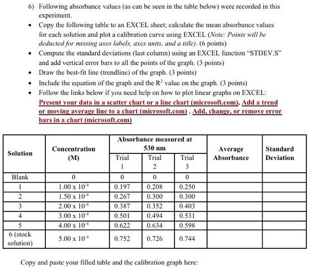 following absorbance values 4s can be seen in the table below were recorded in this experimen ...