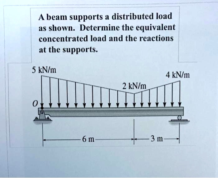 A beam supports a distributed load as shown. Determine the equivalent concentrated load and the ...