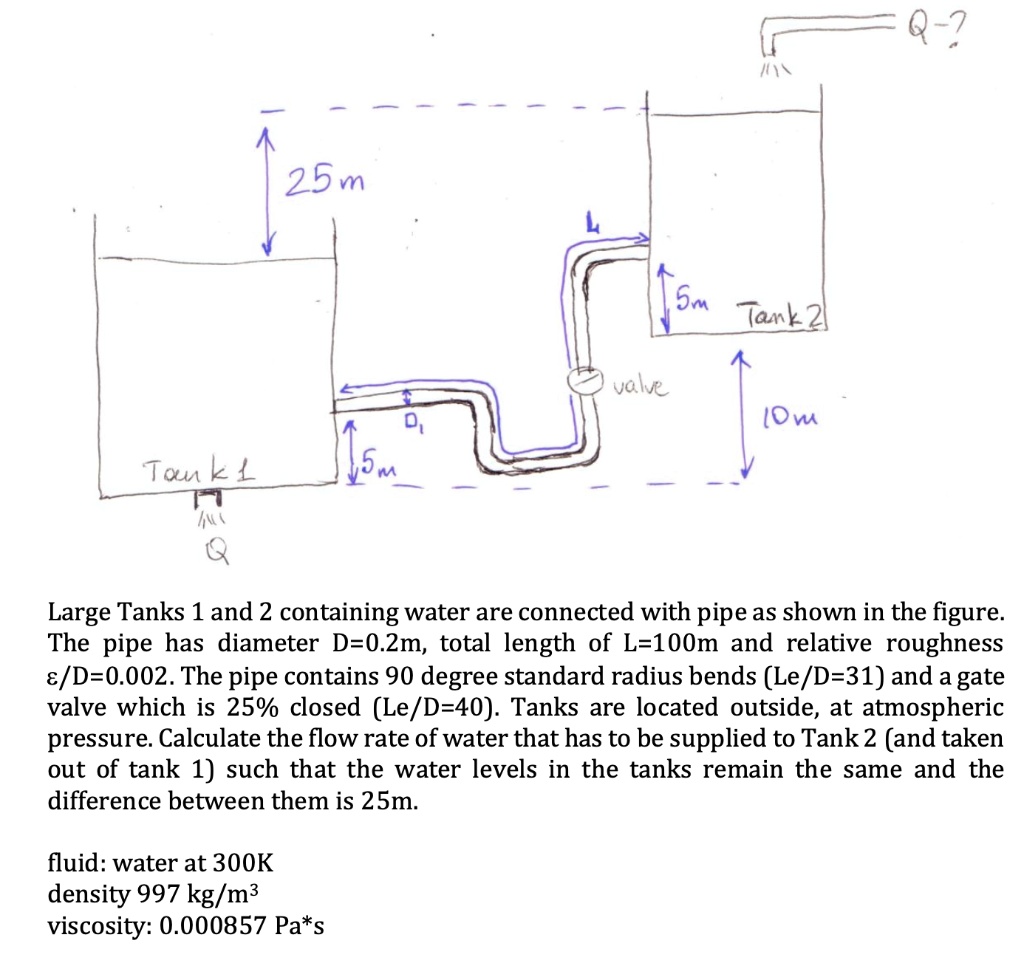 SOLVED: Please explain all values and where they come from. Tank 2 D ...