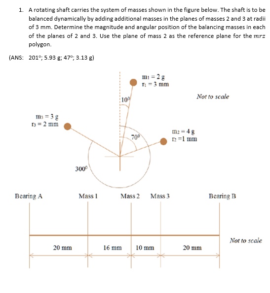 SOLVED: 1. A rotating shaft carries the system of masses shown in the figure below. The shaft is ...