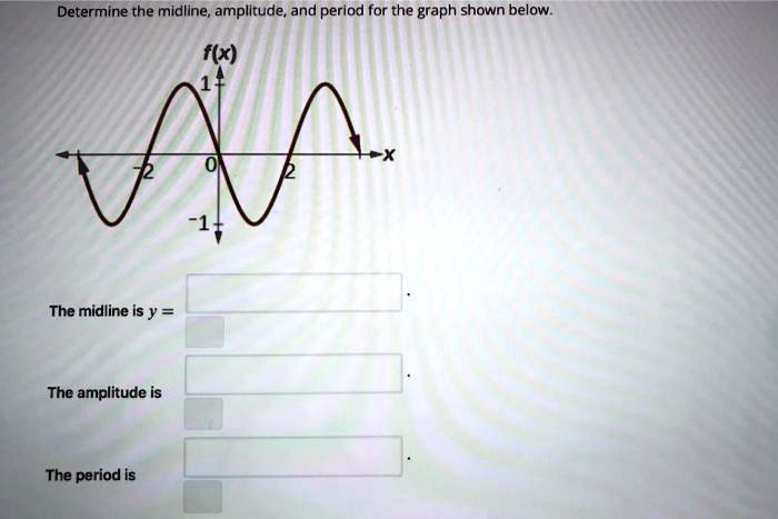 Determine the midline, amplitude, and period for the graph shown below ...