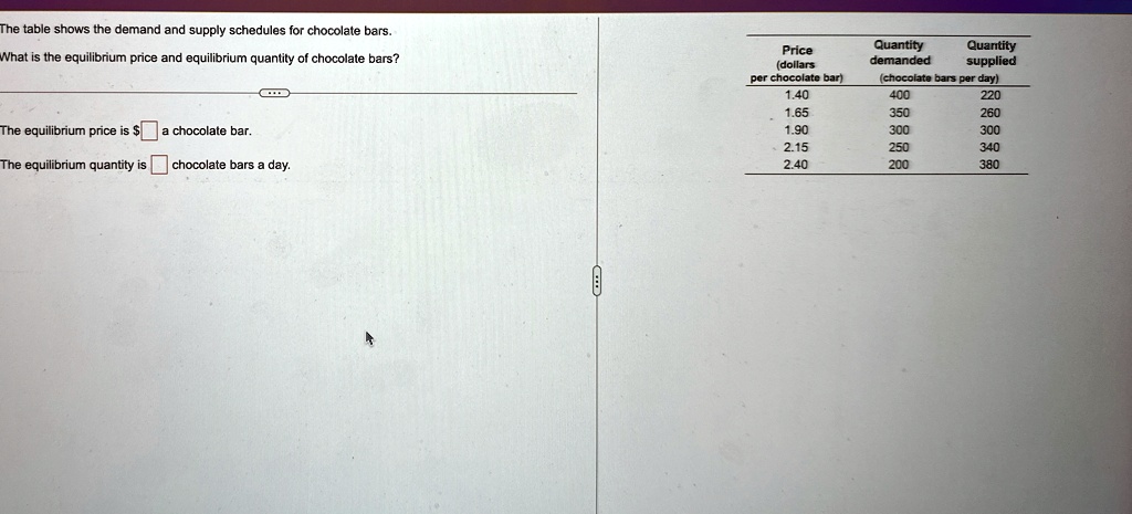 the table shows the demand and supply schedules for chocolate bars what ...