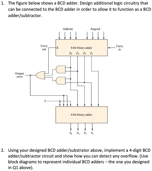 1. The figure below shows a BCD adder. Design additional...