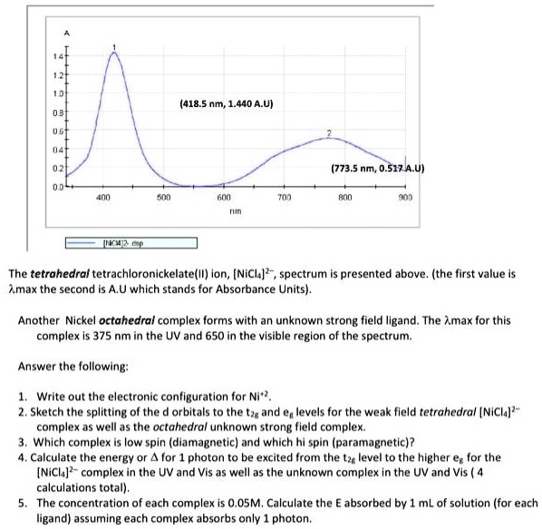 4185 nm 1440 aui 7735 nm 0517 aue the tetrahedral ...