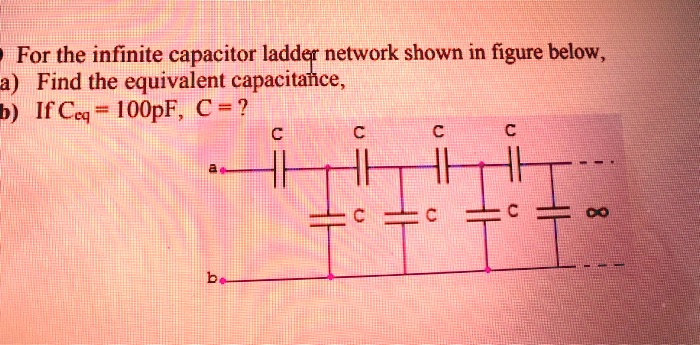 for the infinite capacitor ladder network shown in figure below afind the equivalent capacitance ...