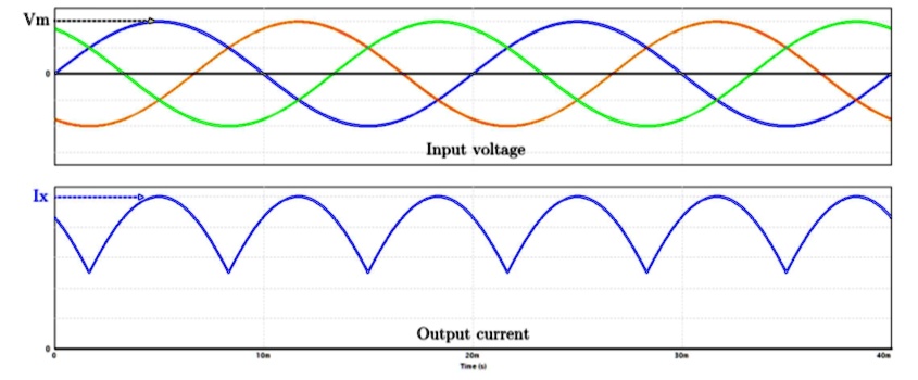 SOLVED: The following waveforms are measured on the input and output of a rectifier while ...