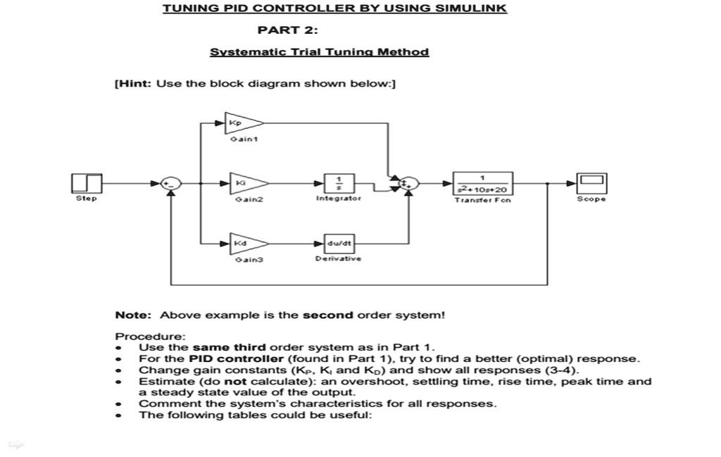 Solved Tuning Pid Controller By Using Simulink Part 2 Systematic Trial Tuning Method Hint