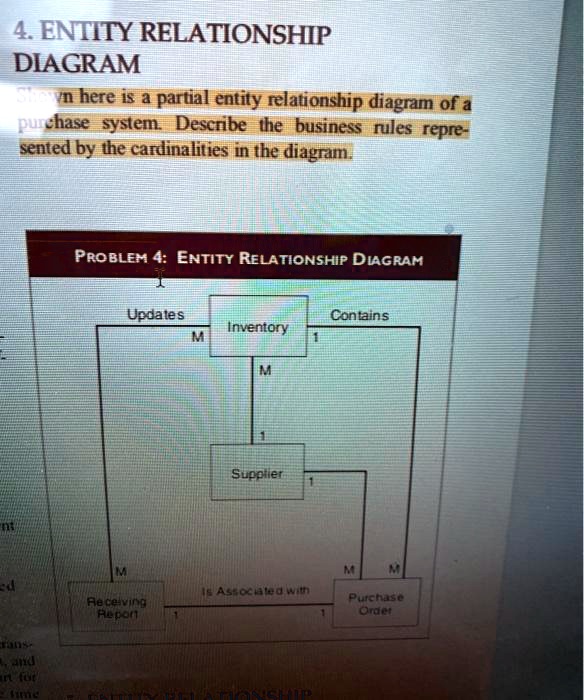 4. ENTITY RELATIONSHIP DIAGRAM in here is a partial entity relationship ...