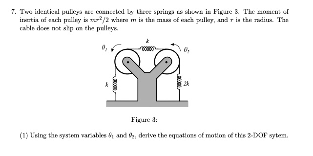7. Two identical pulleys are connected by three springs as shown in ...