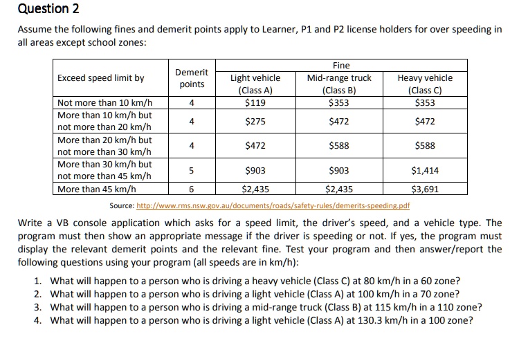 SOLVED: Question 2 Assume the following fines and demerit points apply ...