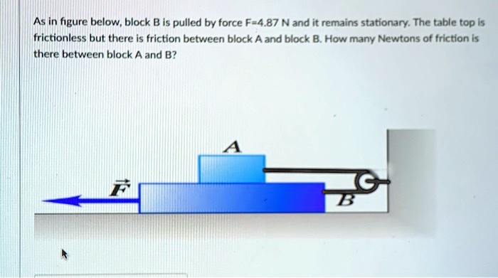 SOLVED: As shown in the figure below, block B is pulled by a force of 4.87 N (F). It remains ...