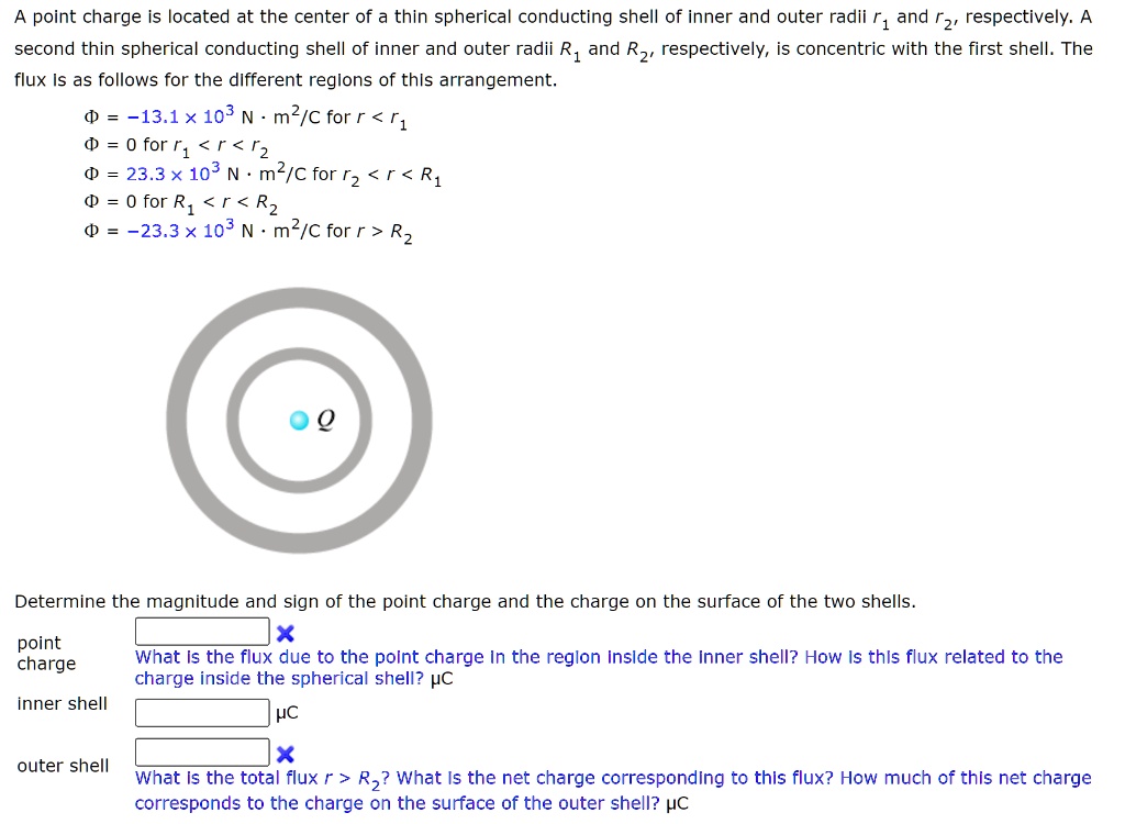 SOLVED: A point charge is located at the center of a thin spherical conducting shell of inner ...