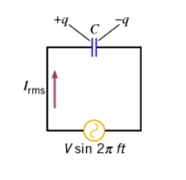 SOLVED: 'A capacitor is connected across an ac generator whose frequency is 1100 Hz and whose ...