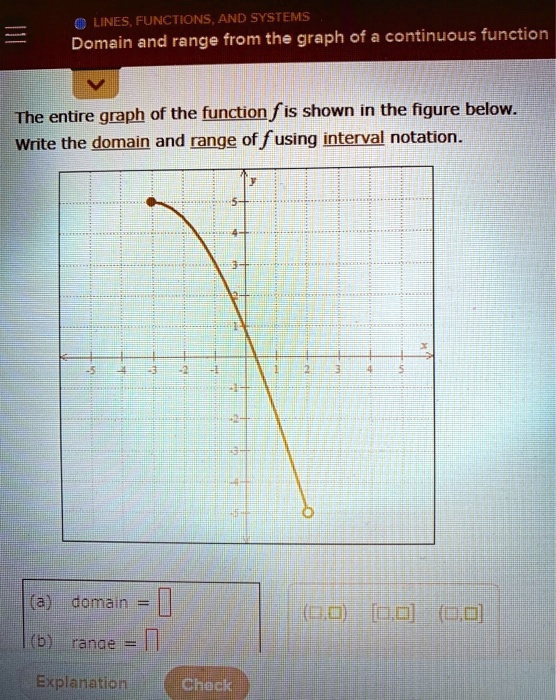 Solved Lines Functionsand Systems Domain And Range From The Graph Of A Continuous Function 3977