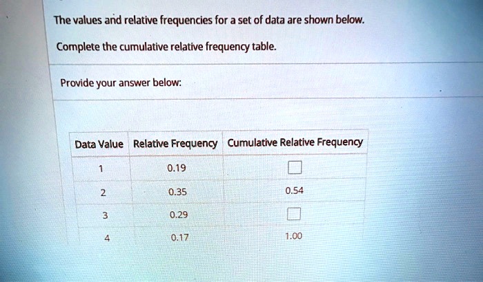 SOLVED: The values and relative frequencies for a set of data are shown ...