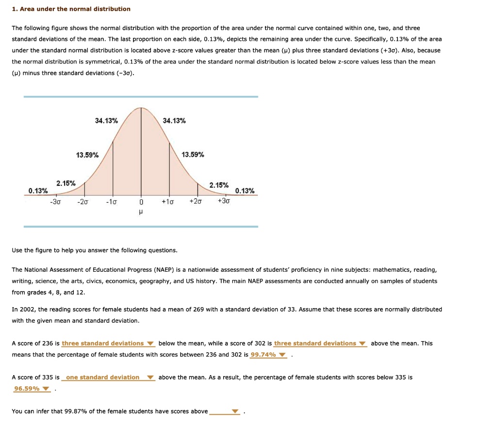 SOLVED: 1. Area under the normal distribution The following figure ...
