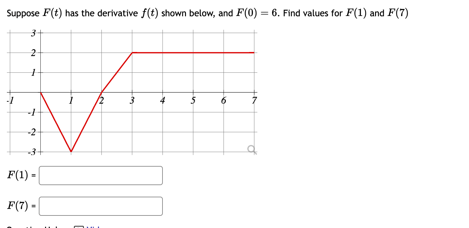 SOLVED: Suppose F(t) has the derivative f(t) shown below, and F(0)=6 ... SOLVED: Suppose F(t) has the derivative f(t) shown below, and F(0)=6 ...
