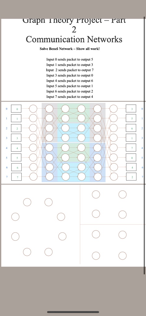 Japan theory project - part 2: Communication Networks - Solve Benes ...