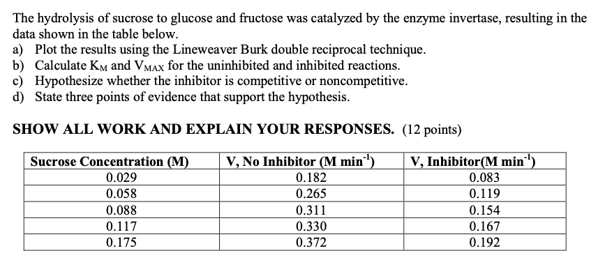 SOLVED: The hydrolysis of sucrose to glucose and fructose was catalyzed ...