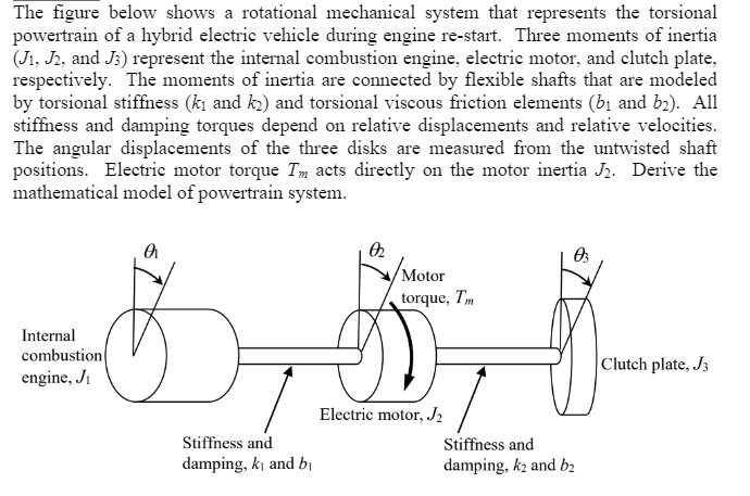 The figure below shows a rotational mechanical system that represents ...
