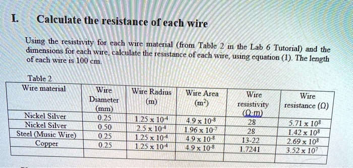 SOLVED: Calculate the resistance of each wire using the resistivity for each wire material (from ...