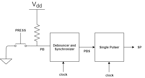 SOLVED: In the circuit shown below, pressing the push button will ...