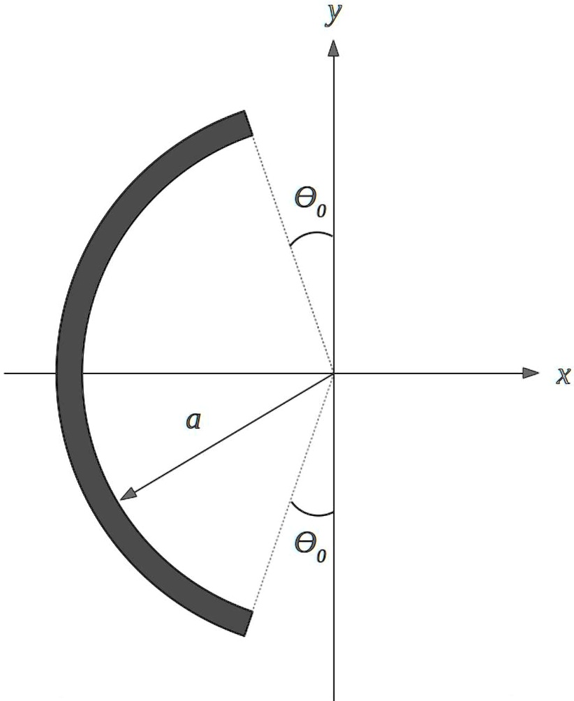 SOLVED: A positive charge Q is uniformly distributed in an arc segment ...